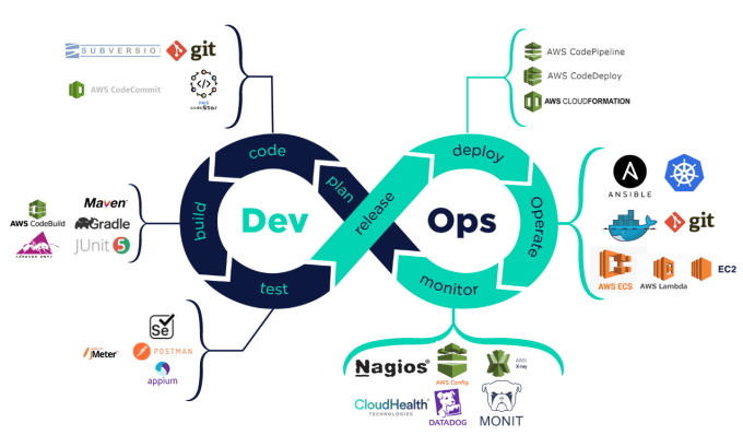 Be Your Devops Engineer By Arthur Jones Fiverr
