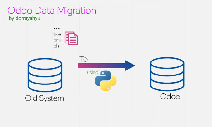 Migrate your data to odoo by Dorrayahyui | Fiverr