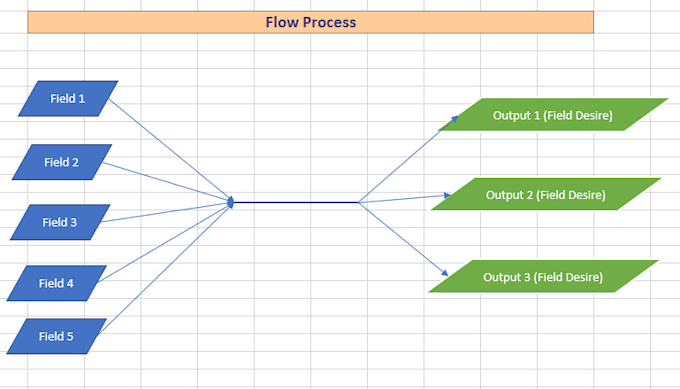Do data cleaning, transformation, manipulation, and organize by ...