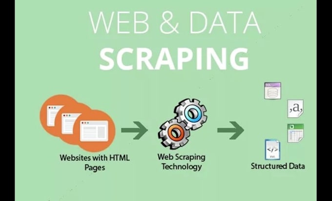Scrape and extract data from any website by Mwayimatewere | Fiverr Scrape and extract data from any website by Mwayimatewere | Fiverr