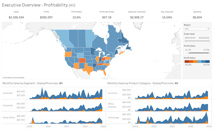 Create Interactive Tableau And Power Bi Dashboards By Fbnproject Fiverr
