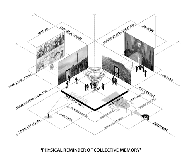 Do architectural diagrams, idea collages by Kaselin | Fiverr