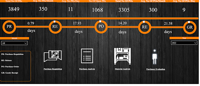 Create power bi reports and python analysis by Muddassirsarwar | Fiverr