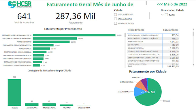 Eu vou criar painéis interativos em power bi by Samuelldm | Fiverr
