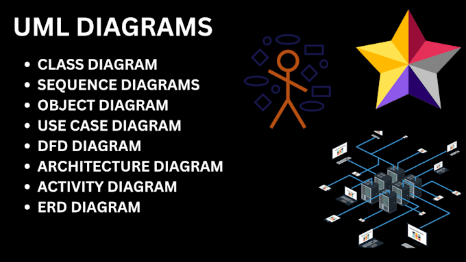Do Class Sequence Erd Activity Dfd Architecture Use Case Uml