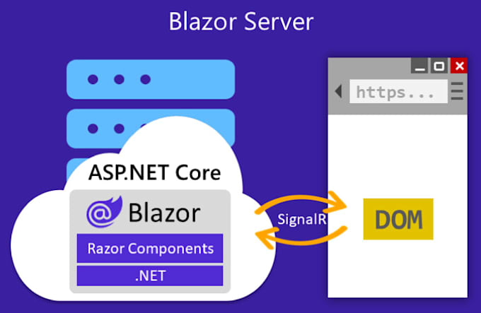 Fix and develop dot net blazor server app by Emrhossain | Fiverr