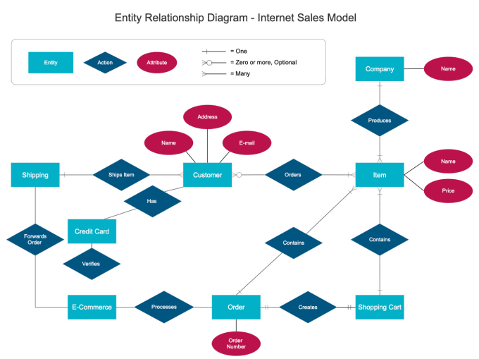 Use case diagram, srs, dfd, erd, class diagram, and uml diagrams by ... Use case diagram, srs, dfd, erd, class diagram, and uml diagrams by ...