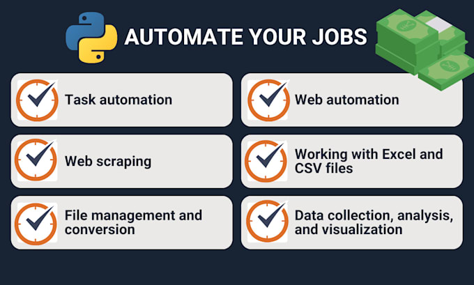 Save you time by automating your work with python by Ahmet7342 | Fiverr