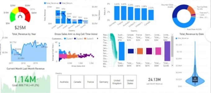 Do power bi or excel data analysis and visualization by Daveaq | Fiverr