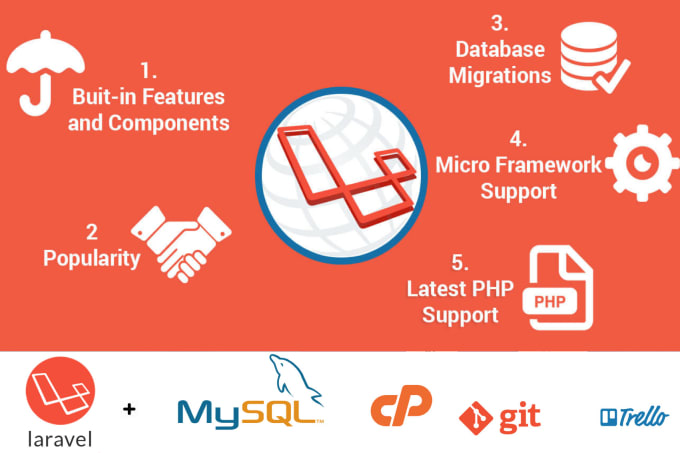 Do Laravel Api Integration And Customization Expert By Muzammil Aghadi Fiverr