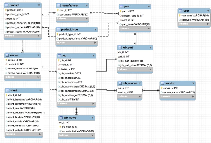 Do Sql Queries Erd Mysql Oracle Sqlite Ms Access And Database Design By Abdullaharif11