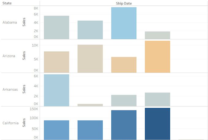 Visualize and analyze your data using tableau by Husainomail | Fiverr