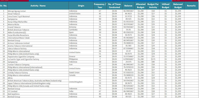 Create data entry, data sorting and web research by Abdulqadir070 | Fiverr