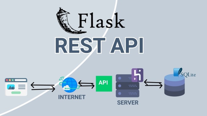 Create rest api fast api by Oswuellcolmenar | Fiverr Create rest api fast api by Oswuellcolmenar | Fiverr