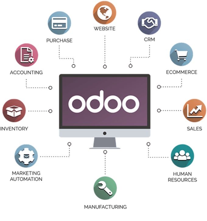Do odoo development to create crm system by Unusualgamer | Fiverr
