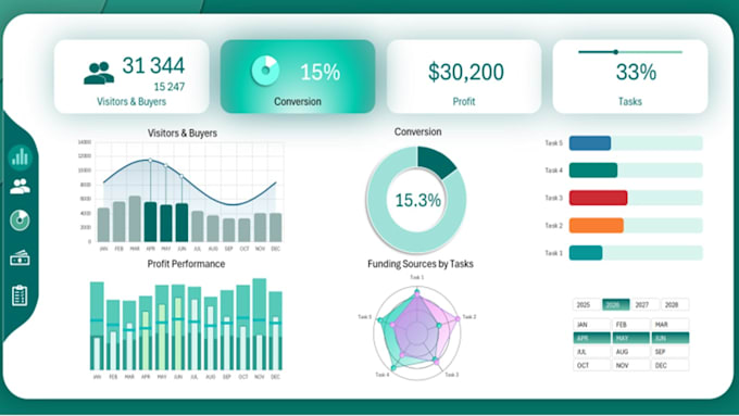 Do excel vlookup formula graphs chart dashboard pivot table google sheet tracker by ...