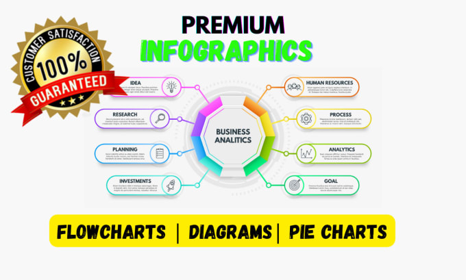 Design effective flowchart infographic pie chart diagram by Mmrnikson ... Design effective flowchart infographic pie chart diagram by Mmrnikson ...