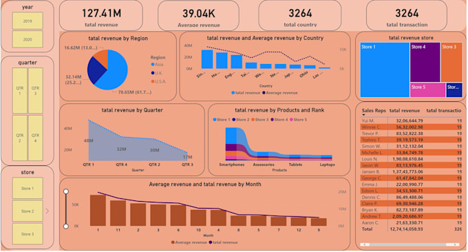 Clean data, data entry and creat dashboard in power bi within 24 hours ...