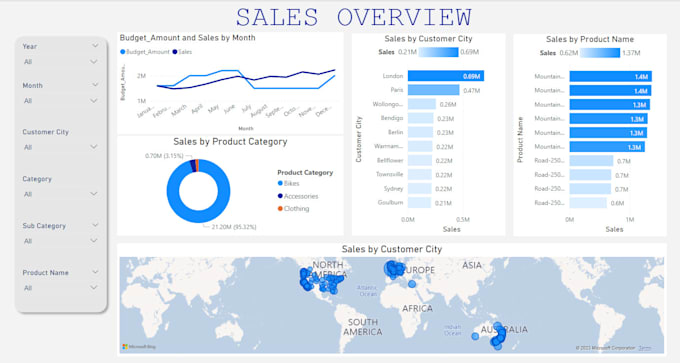 Change your data into a meaningful dashboard by Vatsalpatel114 | Fiverr