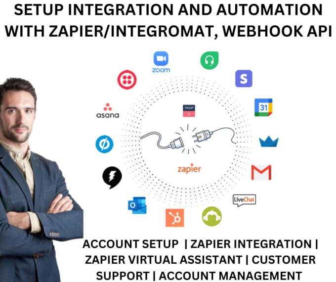 Setup integration and automation with zapier or integromat, web hook api by Ruth_digitals | Fiverr