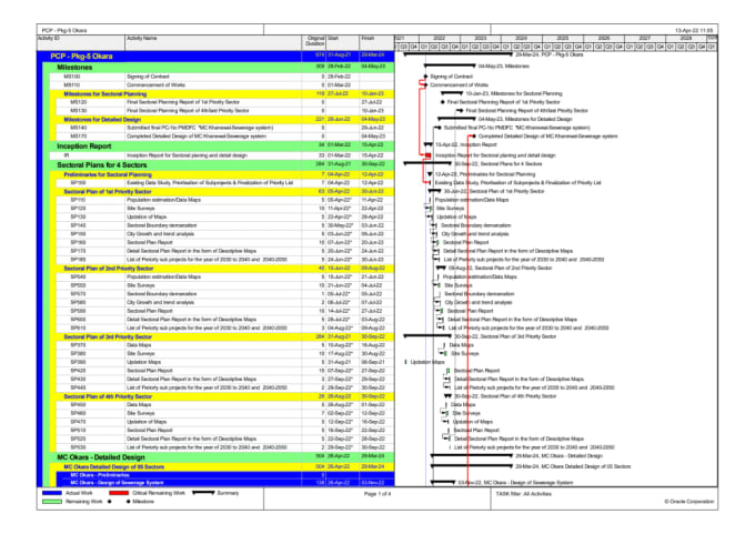 Prepare a project schedule gantt chart using primavera p6 by Dilanrufi ... Prepare a project schedule gantt chart using primavera p6 by Dilanrufi ...