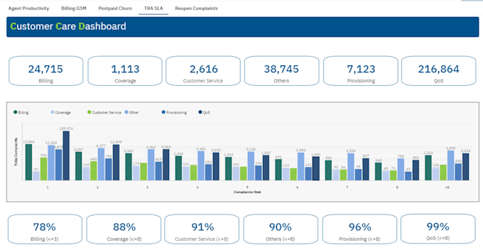 Create Dashboards And Reports Using Cognos Analytics By Ifrahkamran19 Fiverr