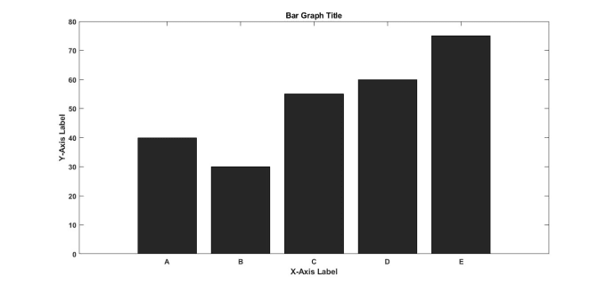 Generate Graphs And Charts In Matlab And Excel By Aaqibhussainkh Fiverr
