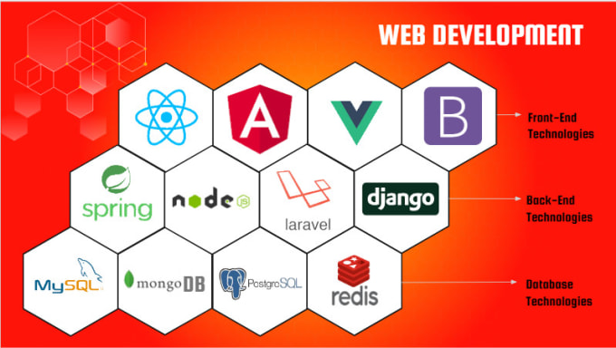 Create A Program On Javascript Python Java And Others By