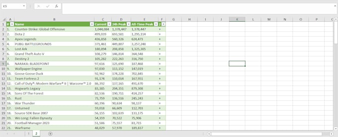 Do for you in excel filling tables removing unnecessary also help with by Suzushir0 | Fiverr