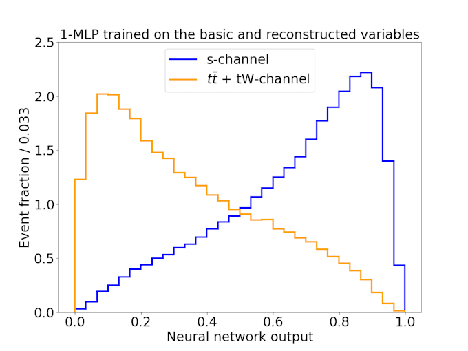 Use Machine Learning To Solve Data Driven Problems By Siddharthsha900