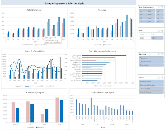 Provide financial insight with dashboards, excel automation with power query by Suyenooi | Fiverr