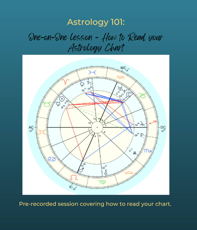 Teach you astrology chart reading 101 by Alonnahmadson | Fiverr