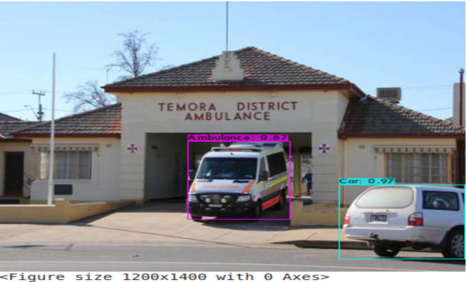 Do Object Detection Classification Using Yolo Cnn And Cv By Abbaskhan20000 Fiverr