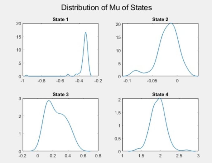 Do matlab programming and coding by Umair_ali541 | Fiverr Do matlab programming and coding by Umair_ali541 | Fiverr