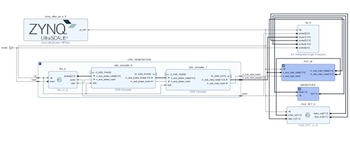 Create zynq soc fpga designs on vivado and vitis by Ahmed_faiz | Fiverr
