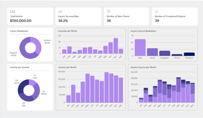 Create professional excel dashboards and visualizations by Sadhnatalib ... Create professional excel dashboards and visualizations by Sadhnatalib ...