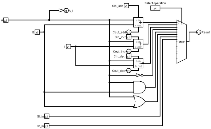 Design alu of microprocessor and provide assembly language by ... Design alu of microprocessor and provide assembly language by ...