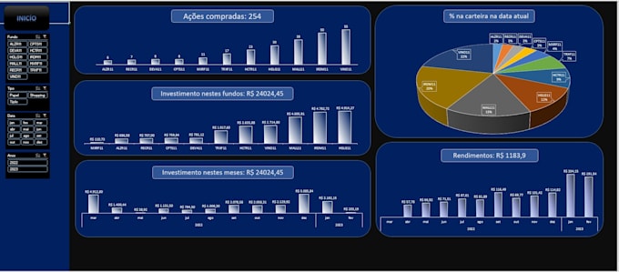 Do dashboards with menus that make possibly to select wich data you ...