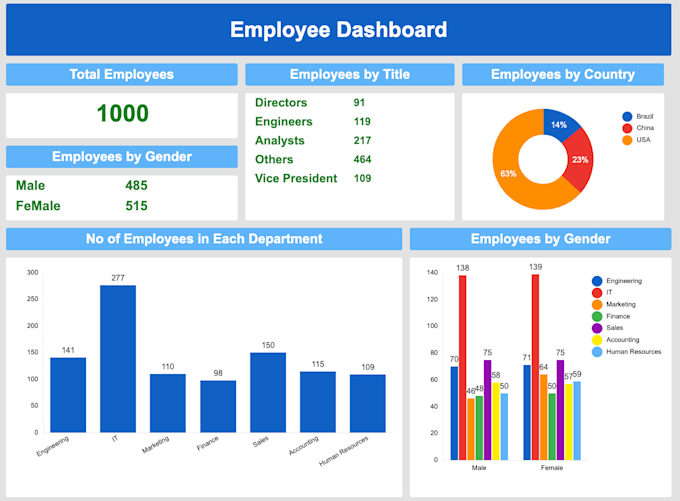 Expert smartsheet developer for business automation, formula by Oun ...