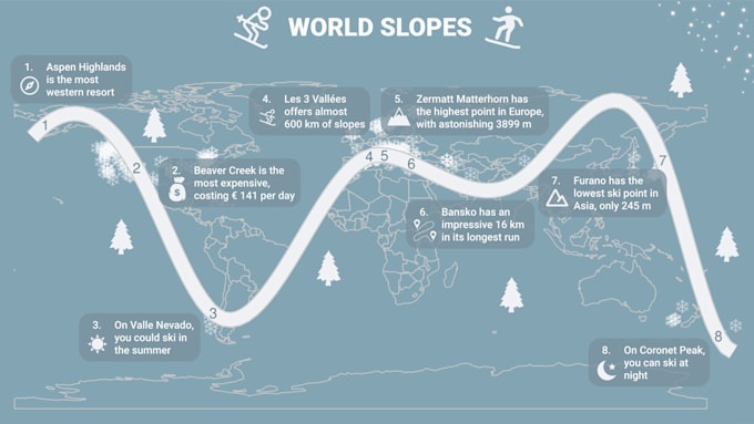 Create a minimalist data visualization presentation by Boa5050 | Fiverr
