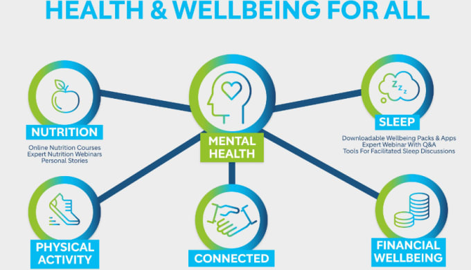 Write mental health web content and longform materials by Prof_ren | Fiverr