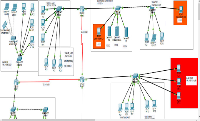 Do Network Designing And Cisco Packet Tracer Projects By Darshanvicky