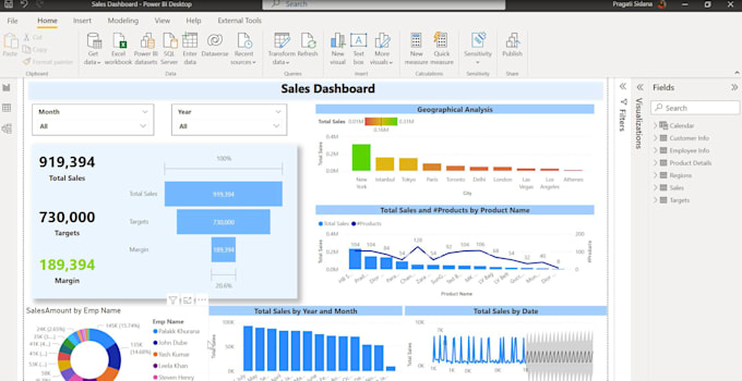 Create a power bi report for you from scratch by Powerbiwithprag | Fiverr