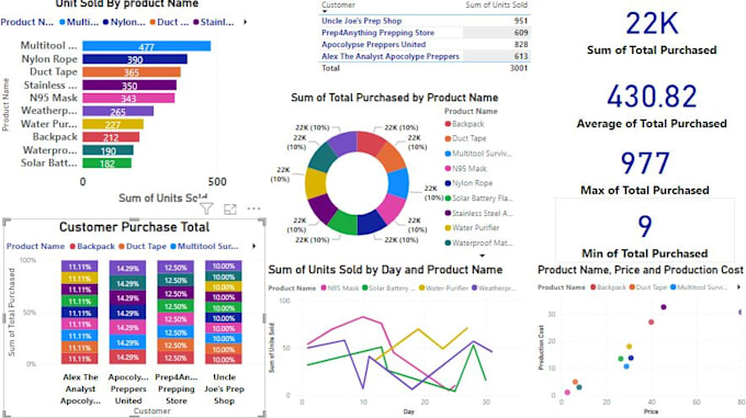 Be your data analyst using excel, sql, tableau, and powerbi by ...