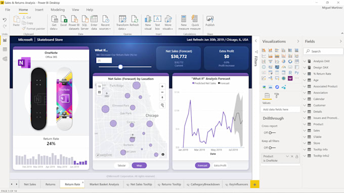 Create interactive dashboards on power bi by Smnoors | Fiverr