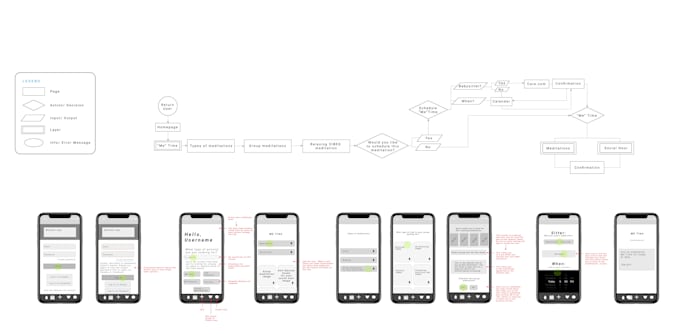 Deliver high quality ux ui design to meet all your business goals by ...