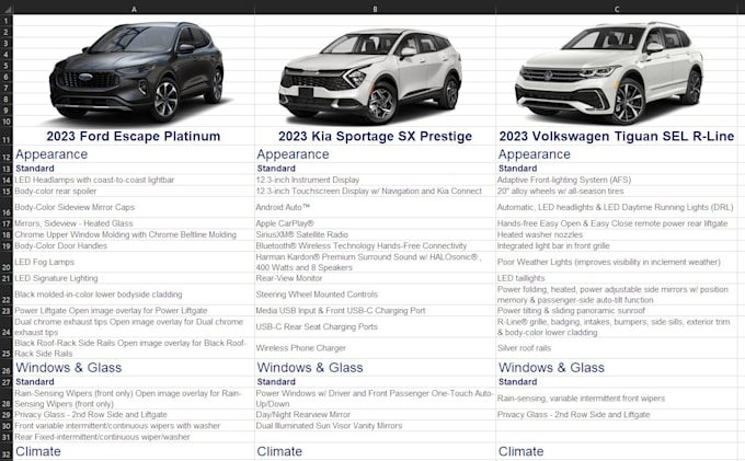 Help you choose your next car by Jto_design | Fiverr