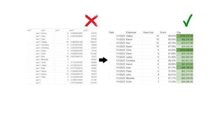 Clean and transform your data by Analysisbyaaron | Fiverr