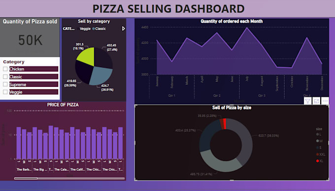 Do data analysis and data visualization by Ashir_datanlyst | Fiverr