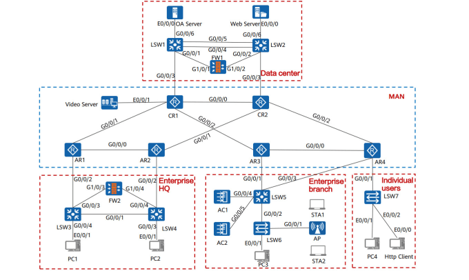 Do ccnp routing and switching configuration and design related project ... Do ccnp routing and switching configuration and design related project ...